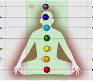 Quantum Sound Therapy | Synergy Float Center